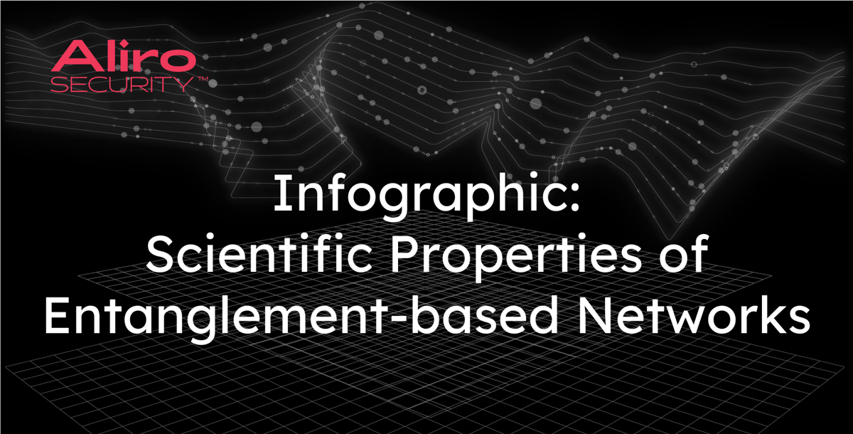 Infographic: Scientific Properties of Entanglement-based Advanced Secure Networks